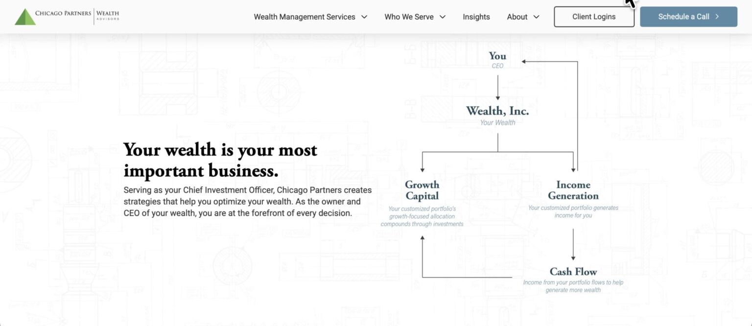 Chicago Partners Wealth Advisors – Ausecure